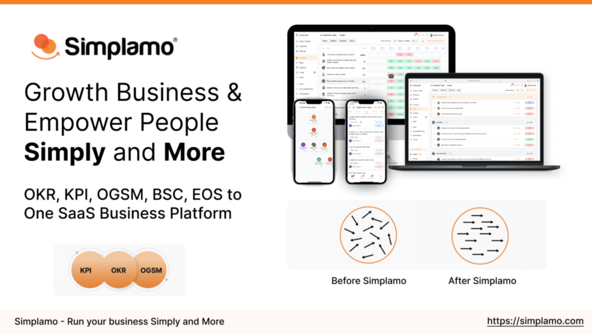 Simplamo xây dựng khung vận hành tăng trưởng doanh thu cho Việt An ...