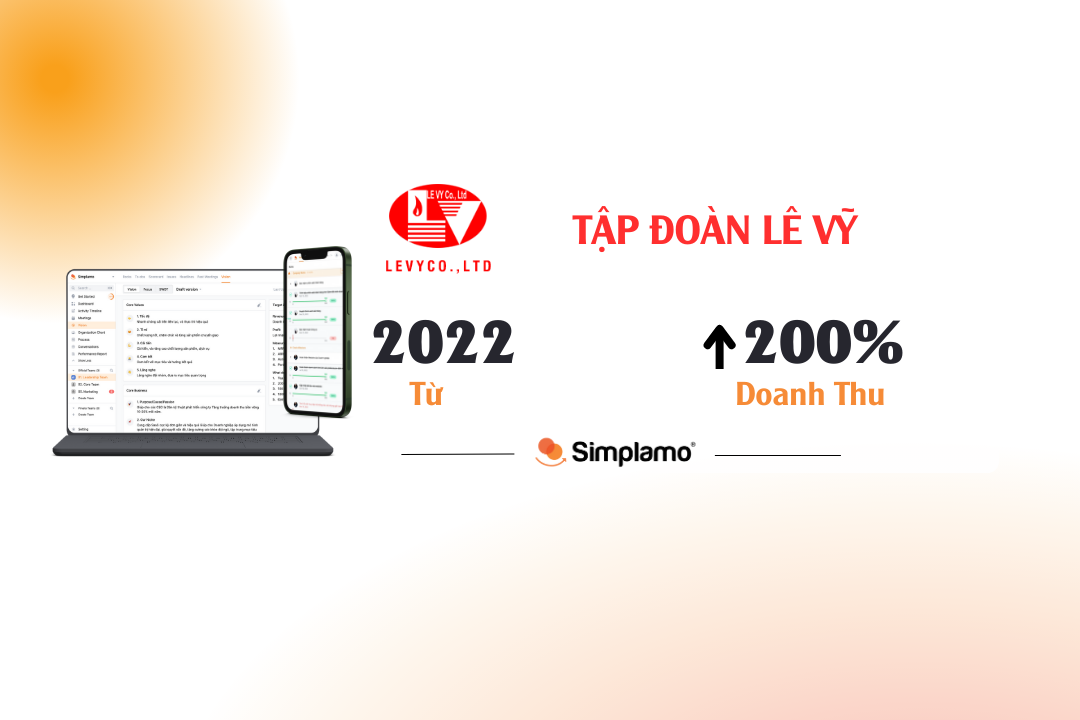 Customer - Simplamo®